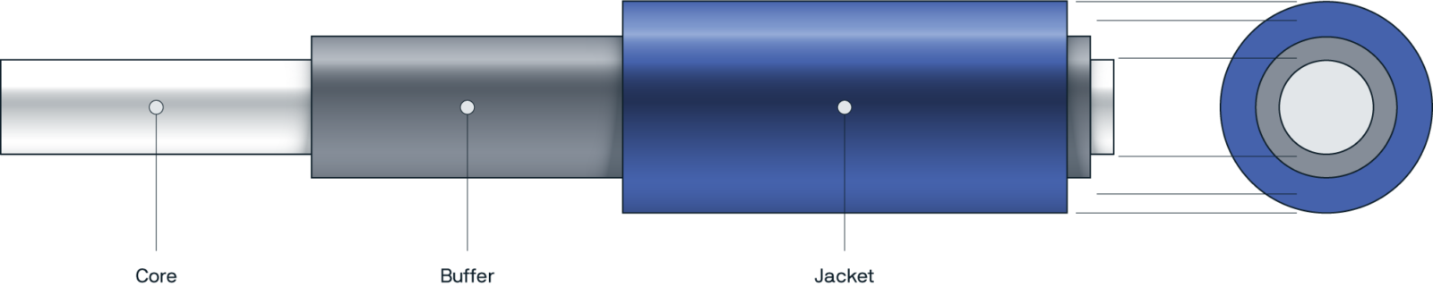 Optical fibers for UV-VIS spectral ranges - Lightguide