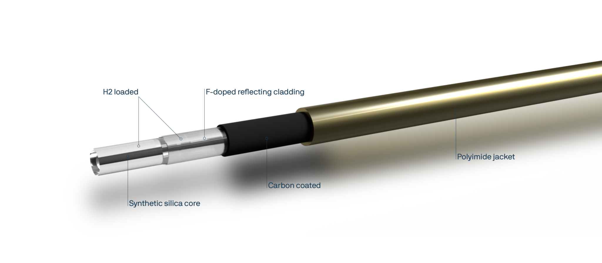 Carbon Coated H2 Loaded - Lightguide