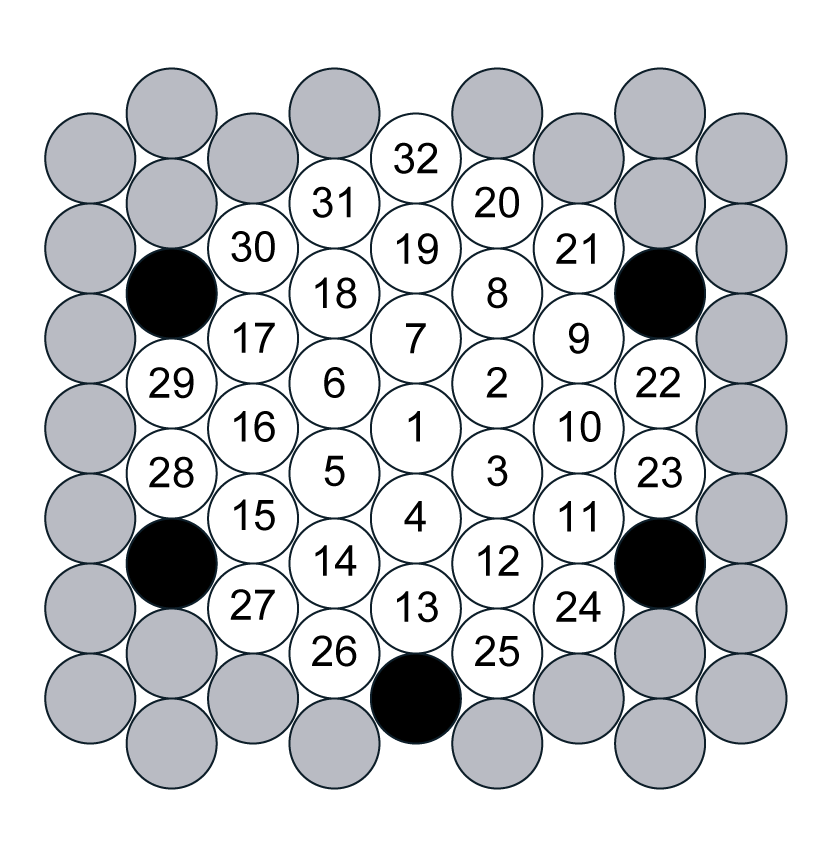 Fiber Bundles - Lightguide