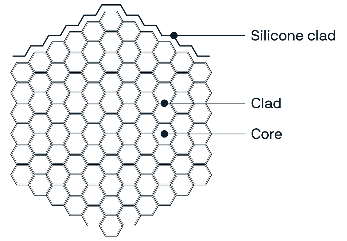 Fiber Bundles - Lightguide