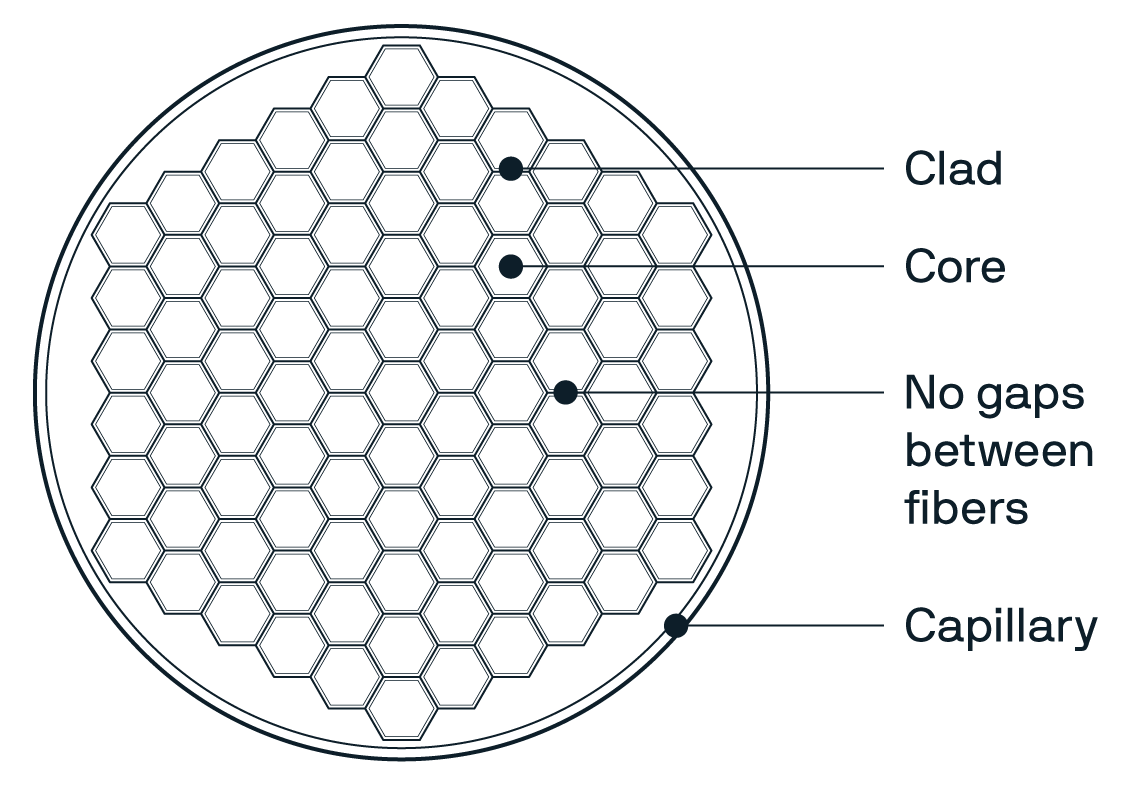 Fiber Bundles - Lightguide