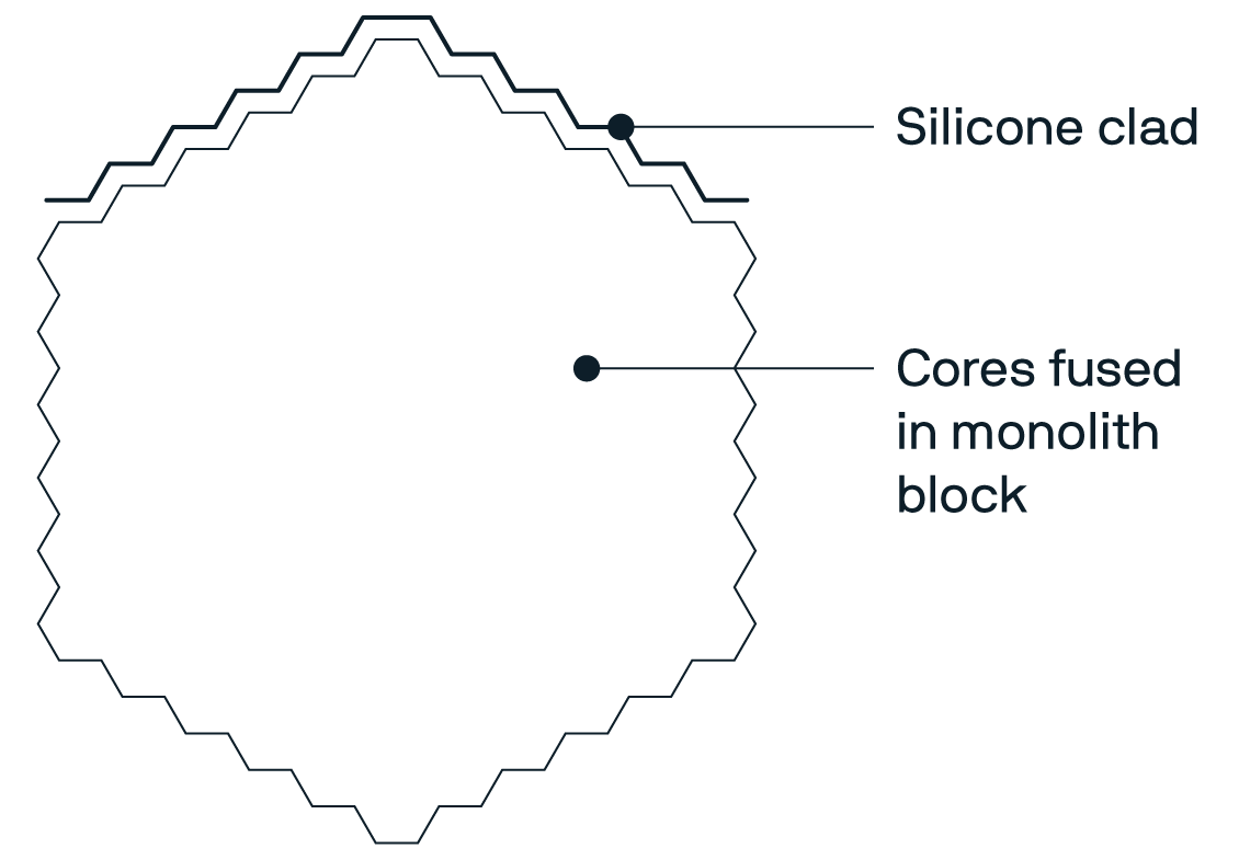Fiber Bundles - Lightguide